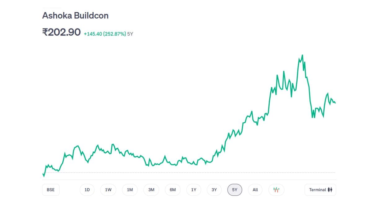 ढूढ़ रहे हैं इंफ्रास्ट्रक्चर स्टॉक, इन 3 की ऑर्डर बुक फुल, रिटर्न की लगी है होड़, एक ने दिया 617 ...
