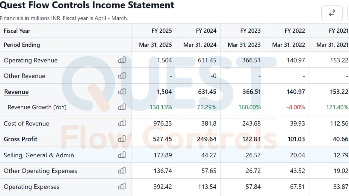 नौसेना के लिए रिमोट कंट्रोल वाल्व बनाएगी ये कंपनी, BHEL से मिला ऑर्डर; 3 साल में दिया 89% रिटर्न ...