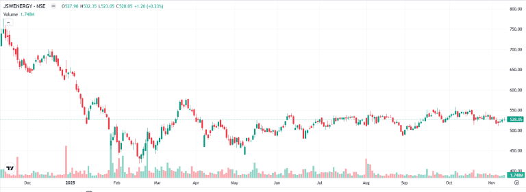 ग्रीन एनर्जी में इस कंपनी का बड़ा कदम, शुरू किया हाइड्रोजन प्लांट, भारी ...